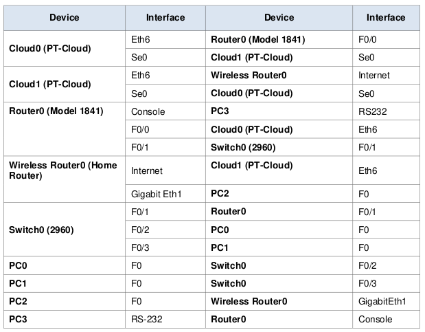 Solved You are a network administrator of Asia School. Your | Chegg.com
