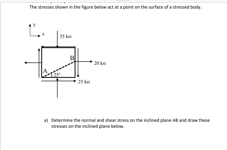 Solved The stresses shown in the figure below act at a point | Chegg.com
