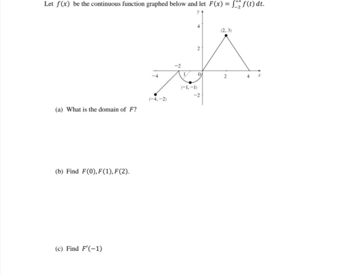 Solved et f(x) be the continuous function graphed below and | Chegg.com Solved et f(x) be the continuous function graphed below and | Chegg.com