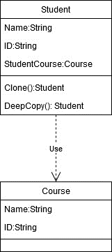 Solved Develop the following in C# Create a simple program | Chegg.com