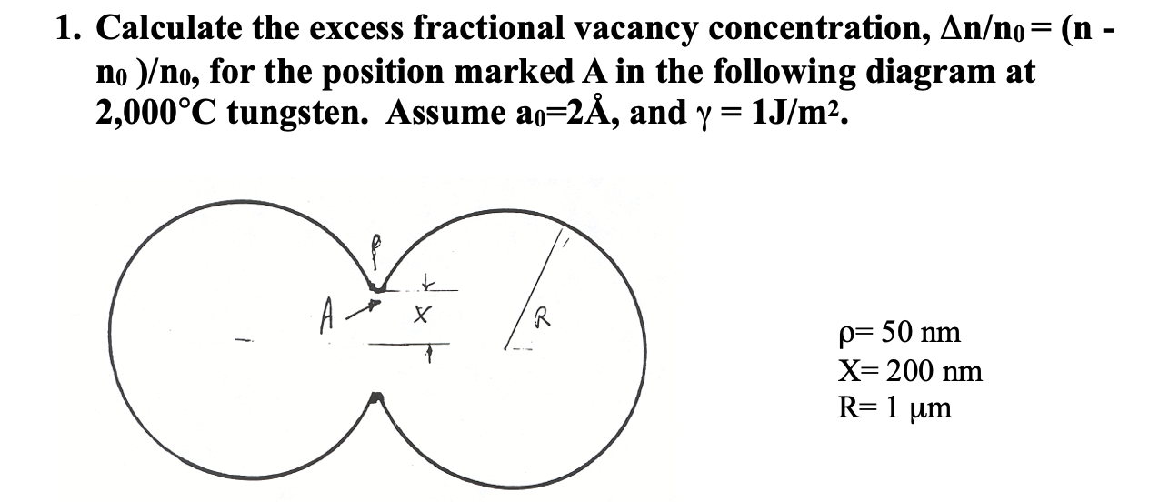 1. Calculate the excess fractional vacancy | Chegg.com