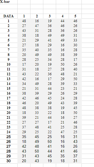 Solved Control Chart Factors | Chegg.com