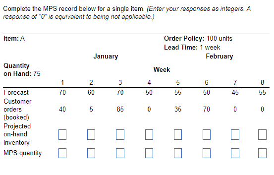 Solved Complete the MPS record below for a single item. | Chegg.com