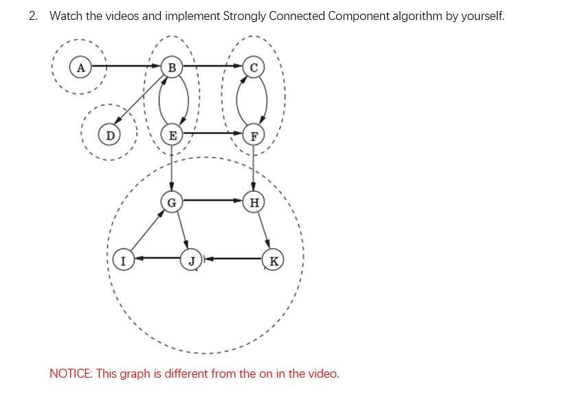 Solved 2. Watch the videos and implement Strongly Connected | Chegg.com