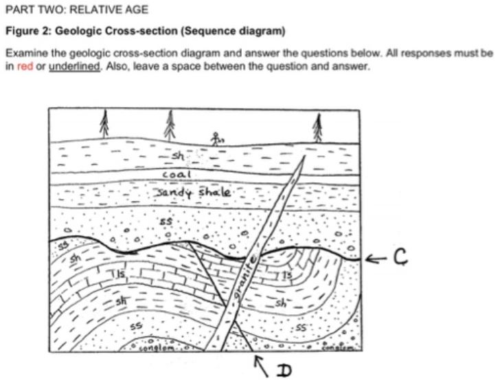 Solved PART TWO: RELATIVE AGE Figure 2: Geologic | Chegg.com