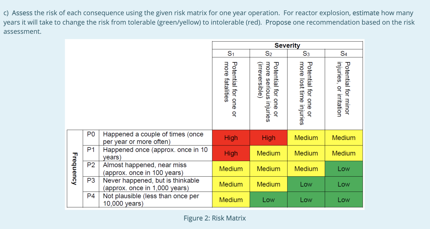 Consider the continuous stirred tank reactor (CSTR) | Chegg.com