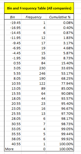 Solved PLEASE, I NEED HELP INTERPRETING THIS DATA, HOW TO | Chegg.com