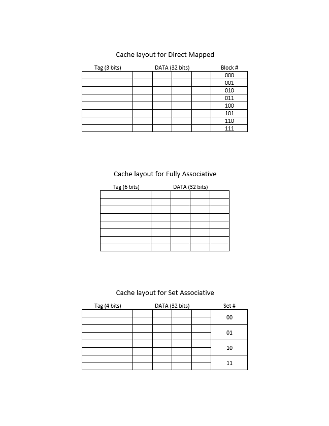 A: If a cache hit time is 5ns, and the miss time is | Chegg.com