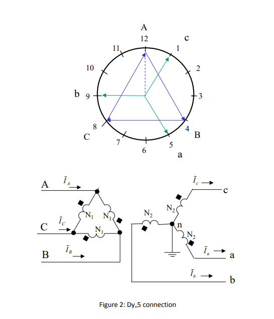 Solved Figure 1 shows a distribution substation with a 25MVA | Chegg.com