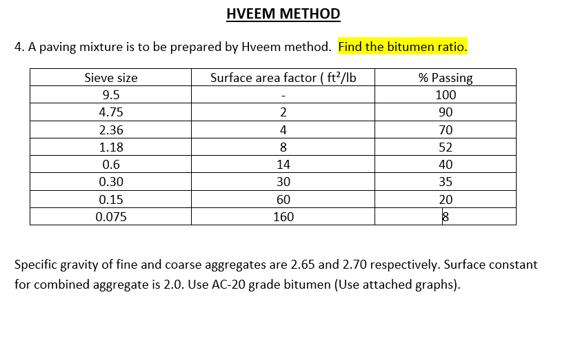 Solved HVEEM METHOD 4. A paving mixture is to be prepared by | Chegg.com