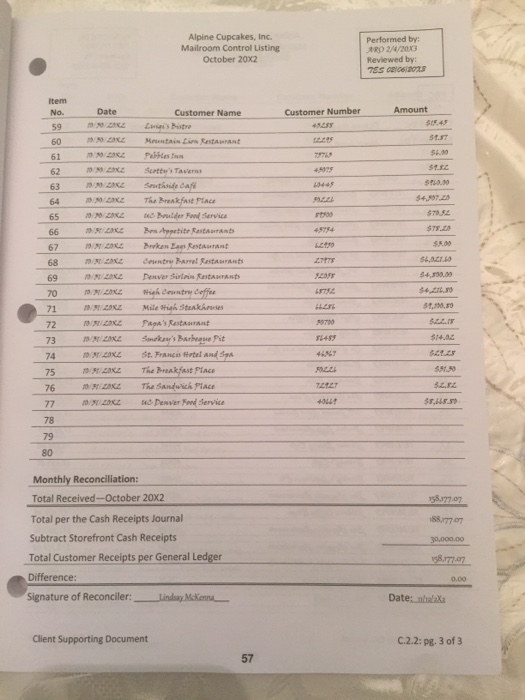 Alpine Cupcakes, Inc Audit Case Assignments 3. Based | Chegg.com
