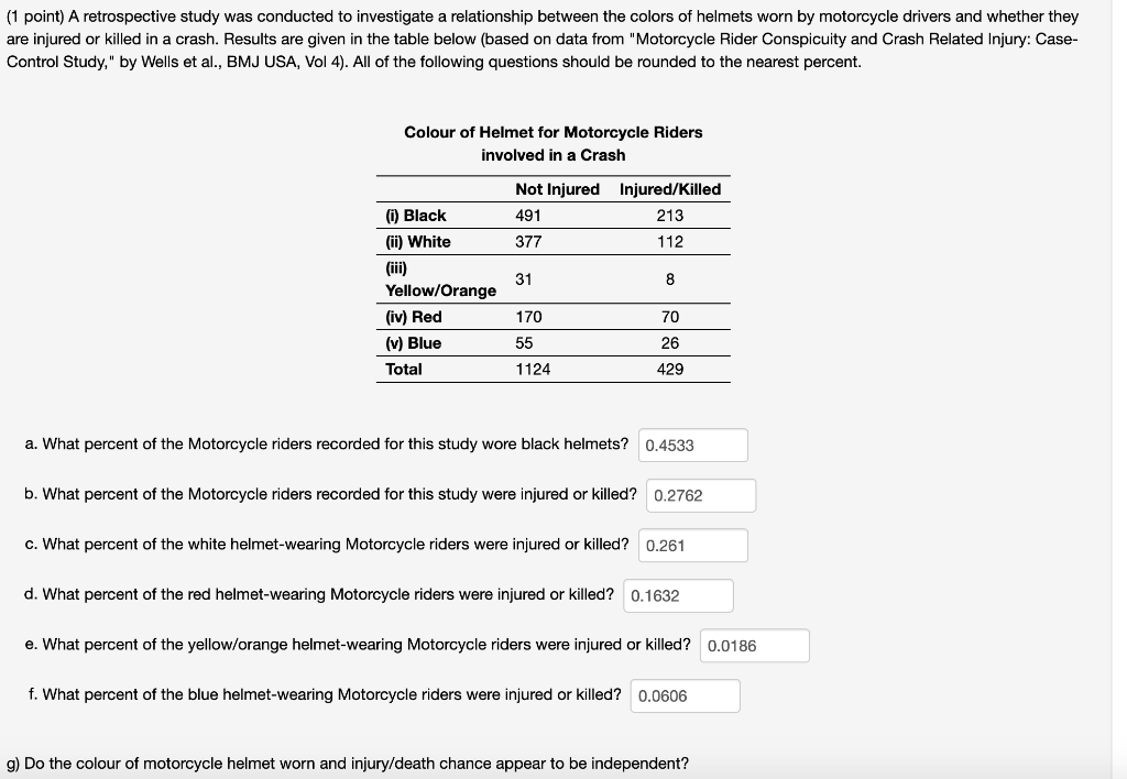 Solved (1 point) A retrospective study was conducted to | Chegg.com