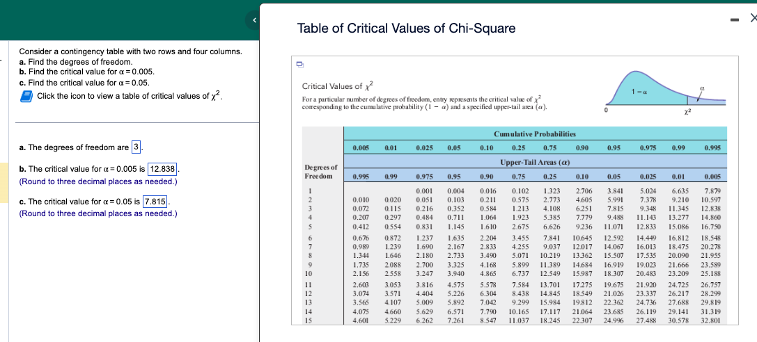 Solved Table of Critical Values of Chi-Square Consider a | Chegg.com