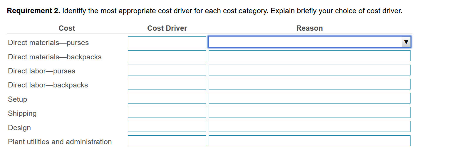 Solved - Х Requirements 1. Identify the cost hierarchy level | Chegg.com