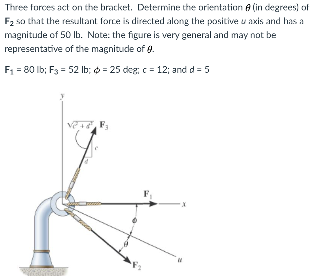 Solved Three forces act on the bracket. Determine the | Chegg.com