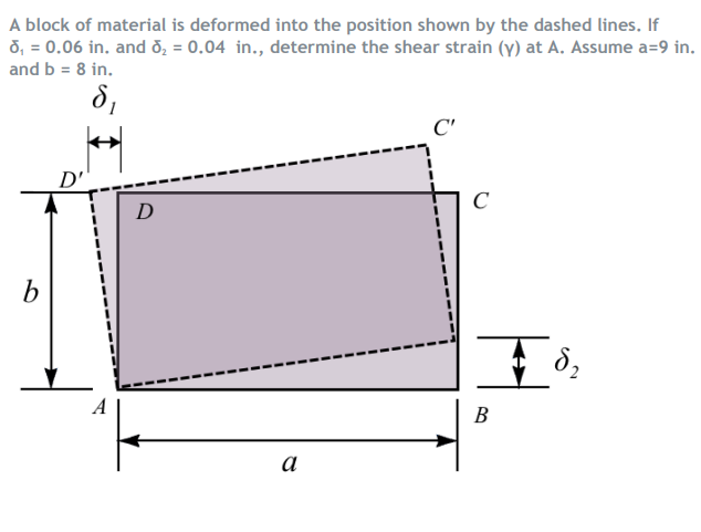 Solved A block of material is deformed into the position | Chegg.com