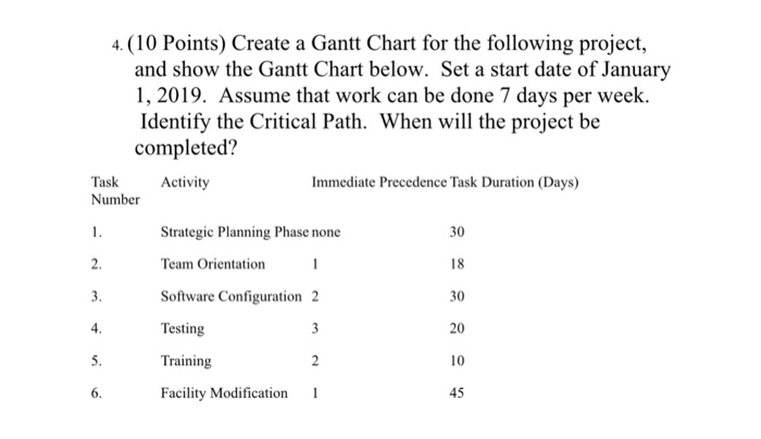 Solved 4. (10 Points) Create a Gantt Chart for the following | Chegg.com Solved 4. (10 Points) Create a Gantt Chart for the following | Chegg.com