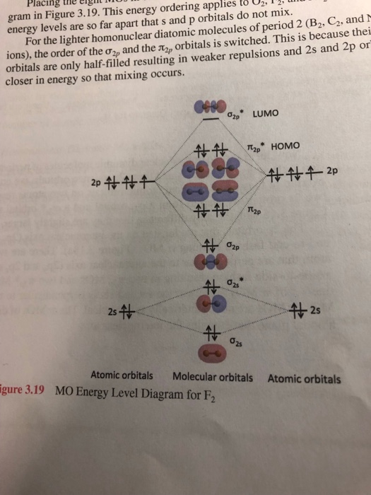 Solved 7. Using Figure 3.19, draw an MO energy level diagram | Chegg.com