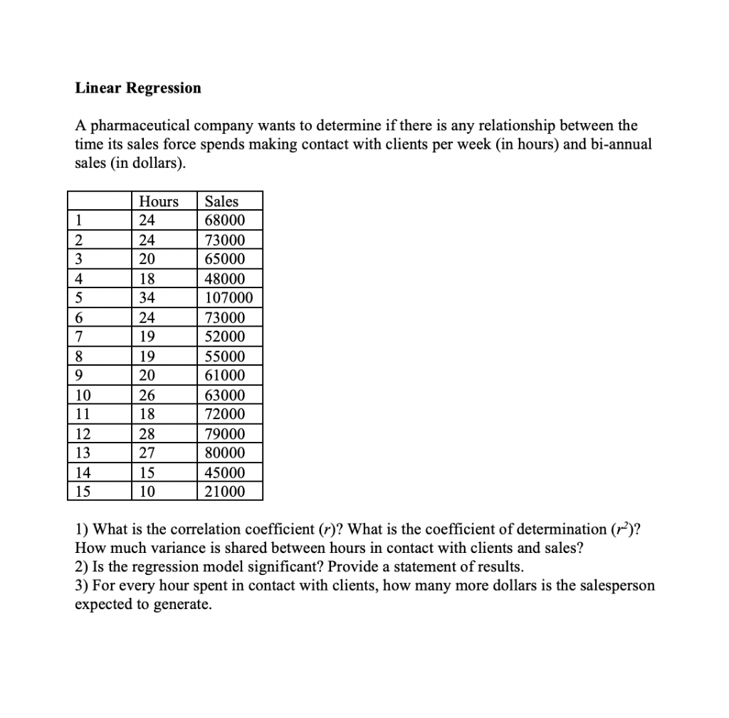 Solved Linear Regression A pharmaceutical company wants to | Chegg.com