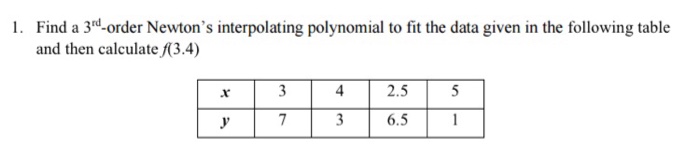 Solved Find a 3rd-order Newton's interpolating polynomial to | Chegg.com