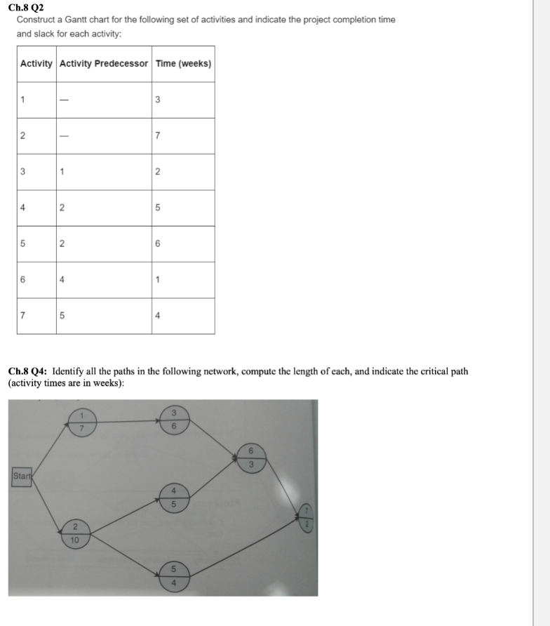 Solved Ch.8 Q2 Construct a Gantt chart for the following set | Chegg.com
