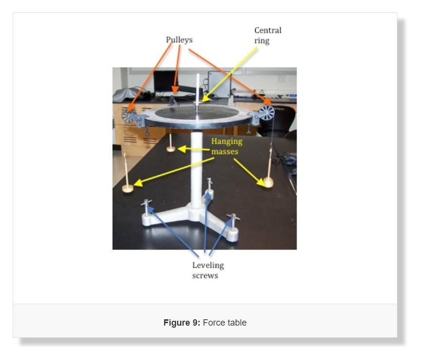 Solved 1. Why could you never balance the following three | Chegg.com