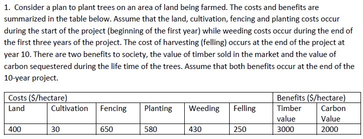 Solved 1. Consider a plan to plant trees on an area of land | Chegg.com