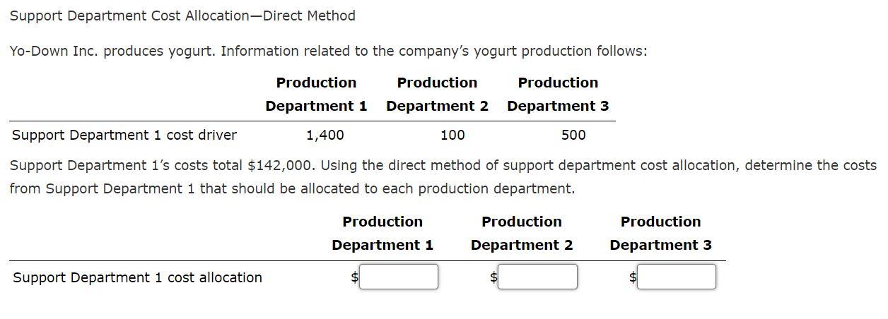 Solved Support Department Cost Allocation-Direct Method. | Chegg.com