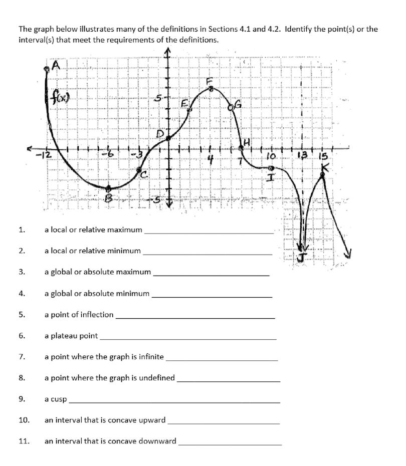 Solved The graph below illustrates many of the definitions | Chegg.com