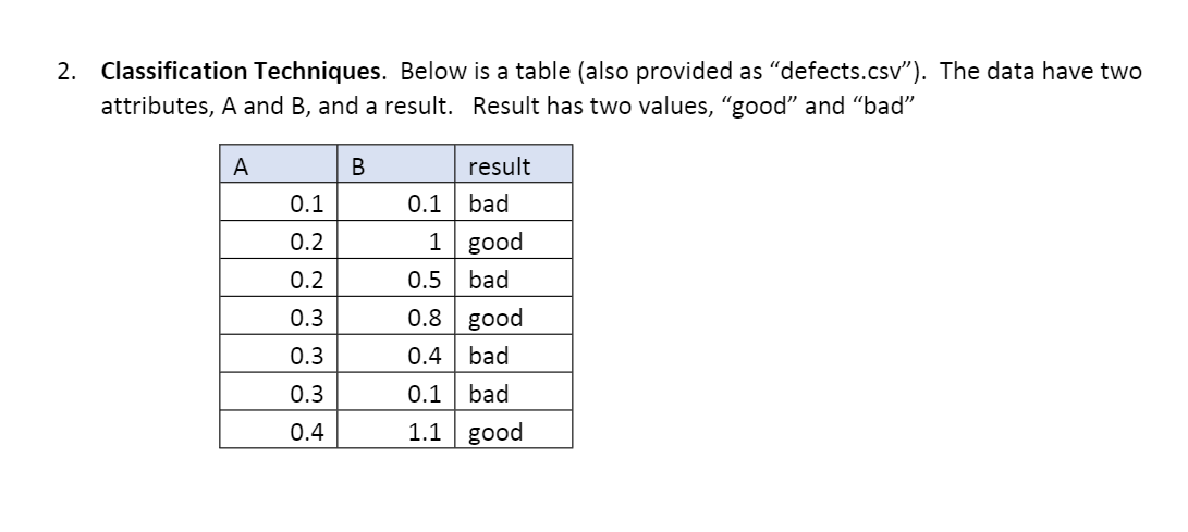 Solved 2. Classification Techniques. Below is a table (also | Chegg.com