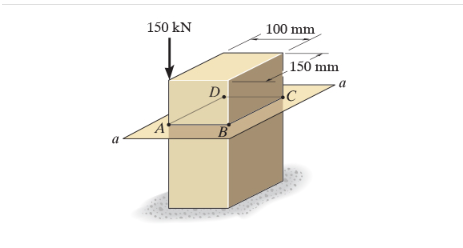Solved Sketch the normal-stress distribution acting along | Chegg.com