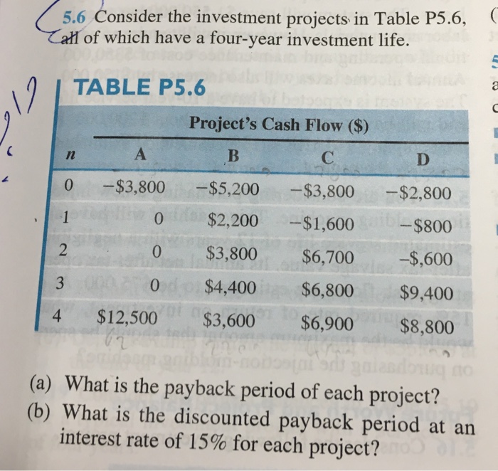 Solved Consider the investment projects in Table P5.6, Cali | Chegg.com Solved Consider the investment projects in Table P5.6, Cali | Chegg.com
