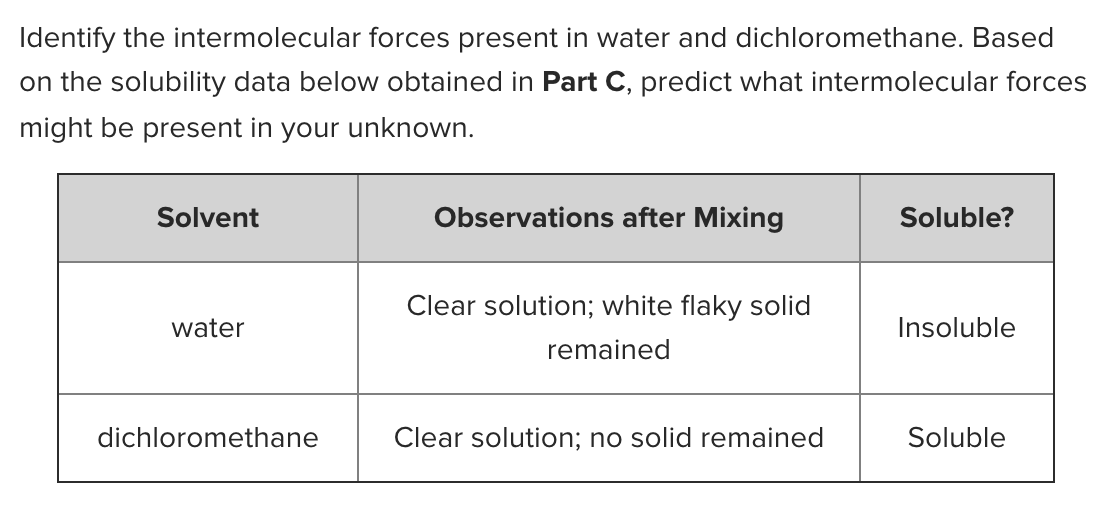 Solved Identify the intermolecular forces present in water | Chegg.com