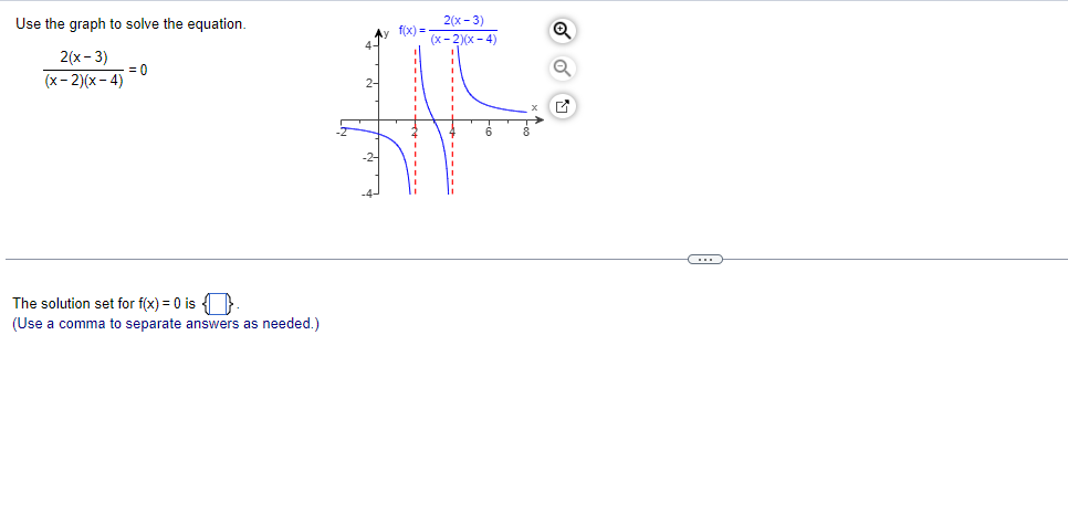 Solved Use the graph to solve the equation. | Chegg.com