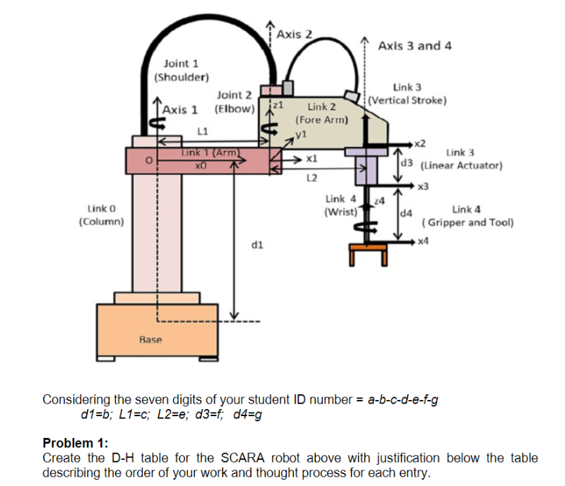 Solved Considering the seven digits of your student ID | Chegg.com