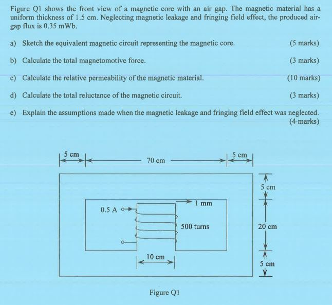 Solved Figure Q1 shows the front view of a magnetic core | Chegg.com