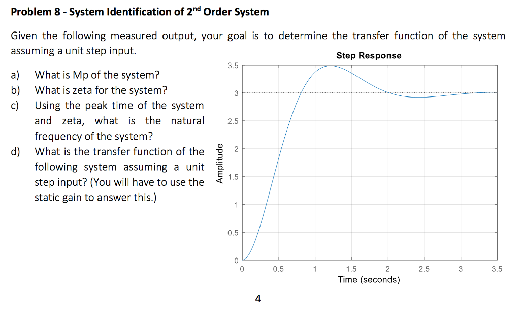Solved Problem 8- System Identification of 2nd Order System | Chegg.com