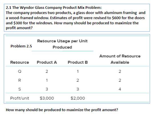 Solved 2.1 The Wyndor Glass Company Product Mix Problem: The | Chegg.com