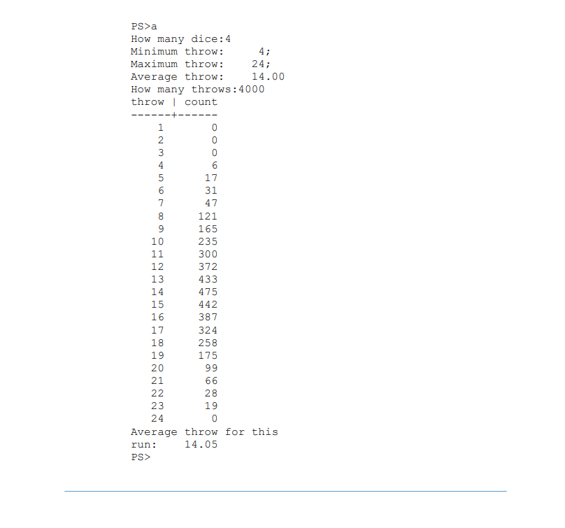 Solved Histograms Histogram N Throws Of D Dice Write A 7282