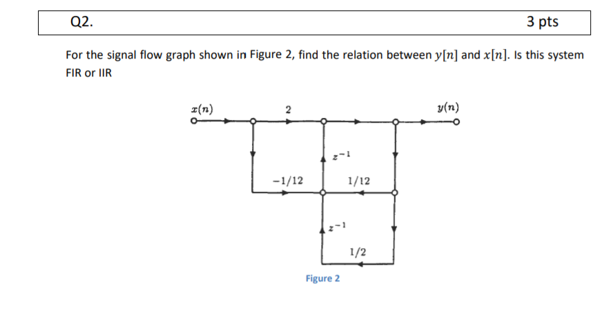 Solved Q2. 3 pts For the signal flow graph shown in Figure | Chegg.com