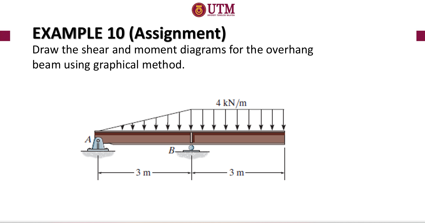 Solved (0) ﻿UTMEXAMPLE 10 (Assignment)Draw the shear and | Chegg.com