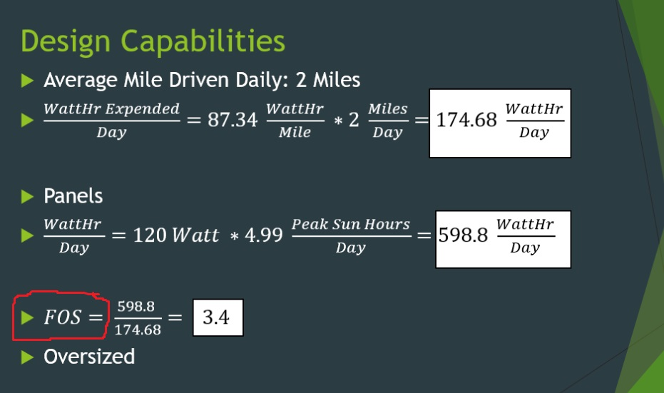 Solved Fos word in the picture Shortcut for What? and why we | Chegg.com