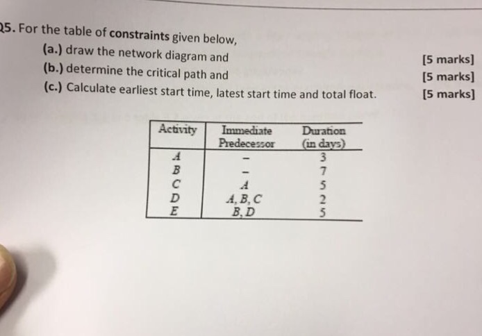 Solved For the table of constraints given below, (a.) draw | Chegg.com