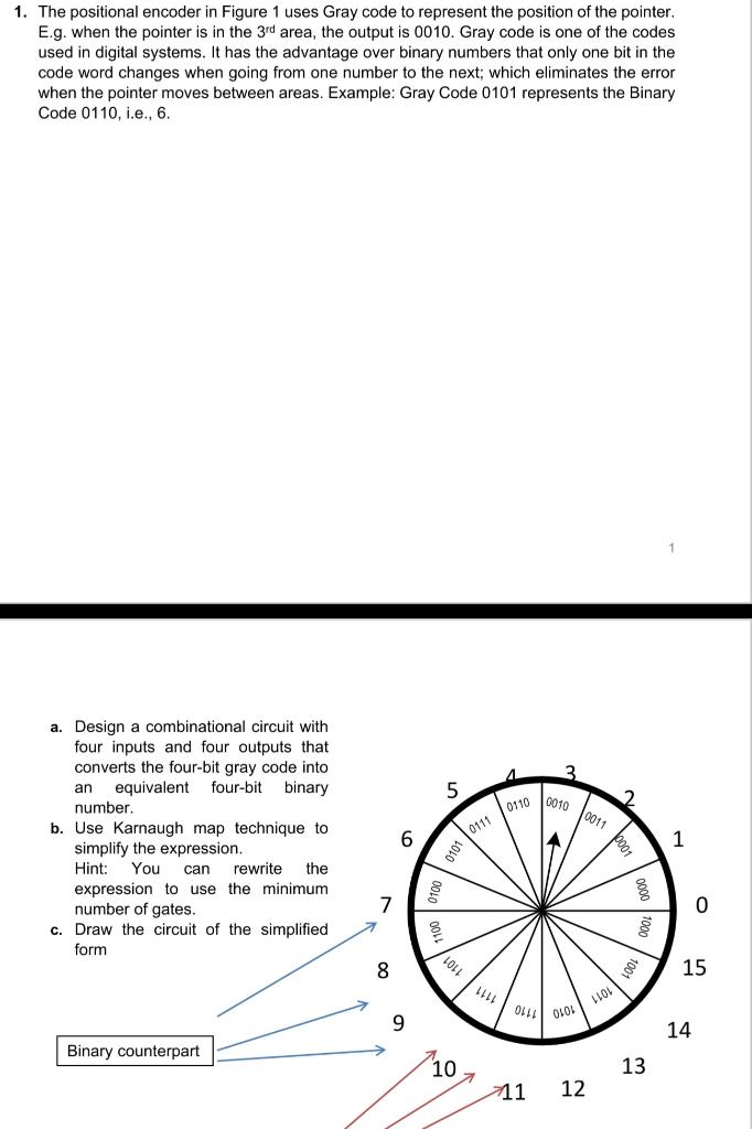Solved 1. The positional encoder in Figure 1 uses Gray code | Chegg.com