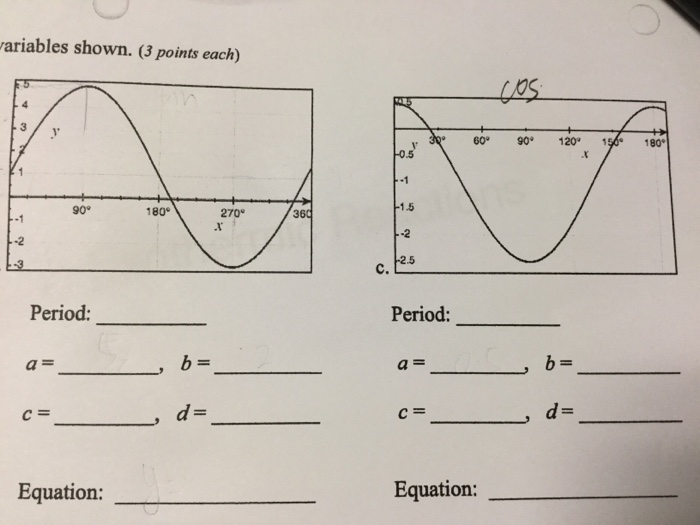 Solved For each curve, generate the equation by finding the | Chegg.com