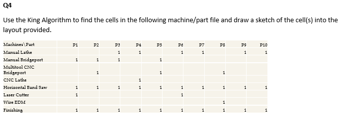 Use the King Algorithm to find the cells in the | Chegg.com