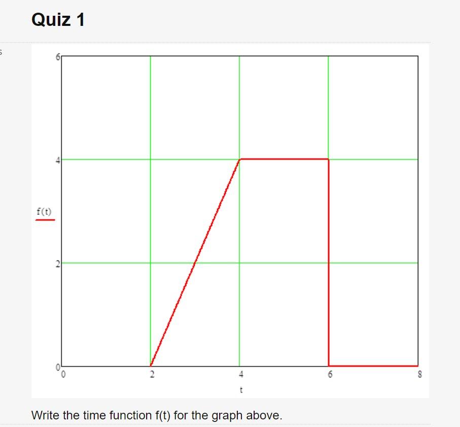 Solved Quiz 1 Write the time function f(t) for the graph | Chegg.com