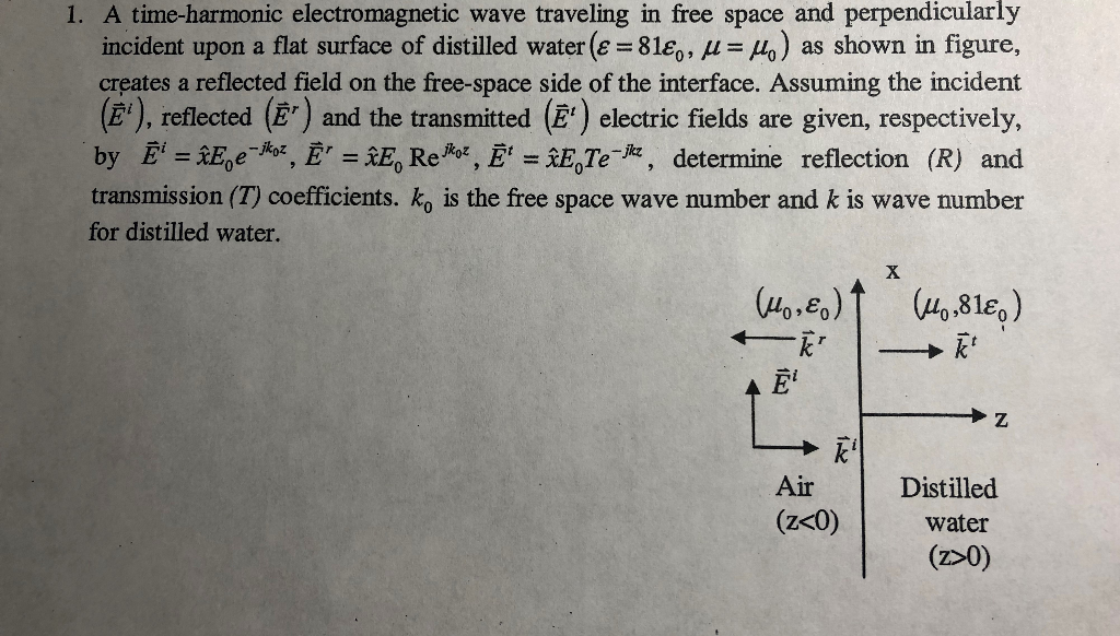 Solved A time-harmonic electromagnetic wave traveling in | Chegg.com