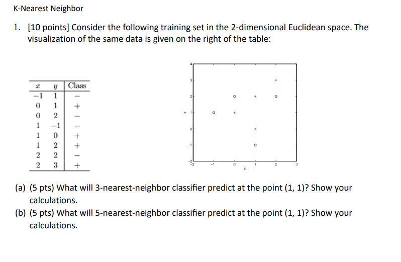 Solved K-Nearest Neighbor 1. [10 points] Consider the | Chegg.com