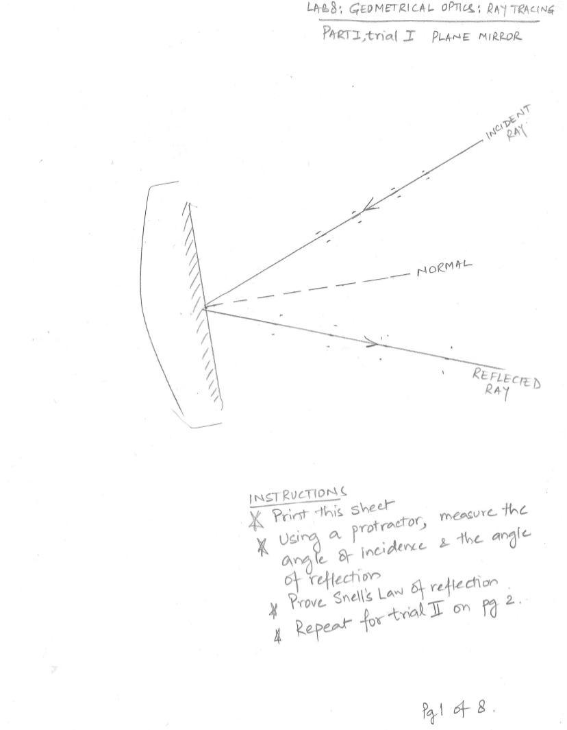 Solved LA 68: GEOMETRICAL OPTICS: RAY TRACING PARTI,trial I | Chegg.com
